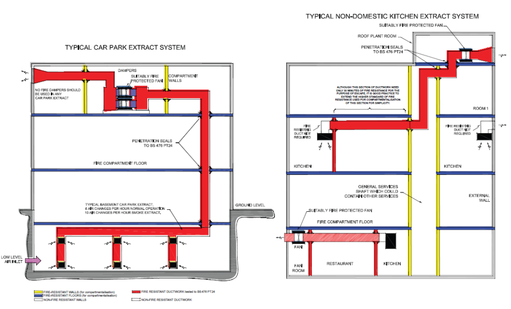 Non-Coated Fire Rated Ducts Supplier | UAE | Leminar Industries